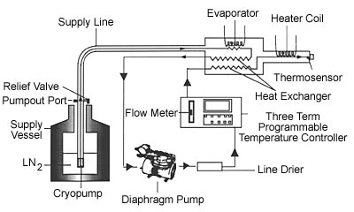 cryosystem | BioCARS